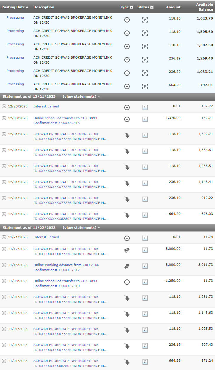 Review of my first year with Tardus Wealth Strategies | My Money Magick